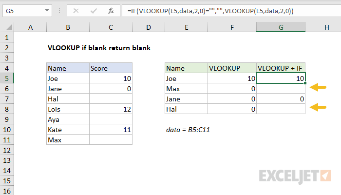 VLOOKUP If Blank Return Blank Excel Formula Exceljet